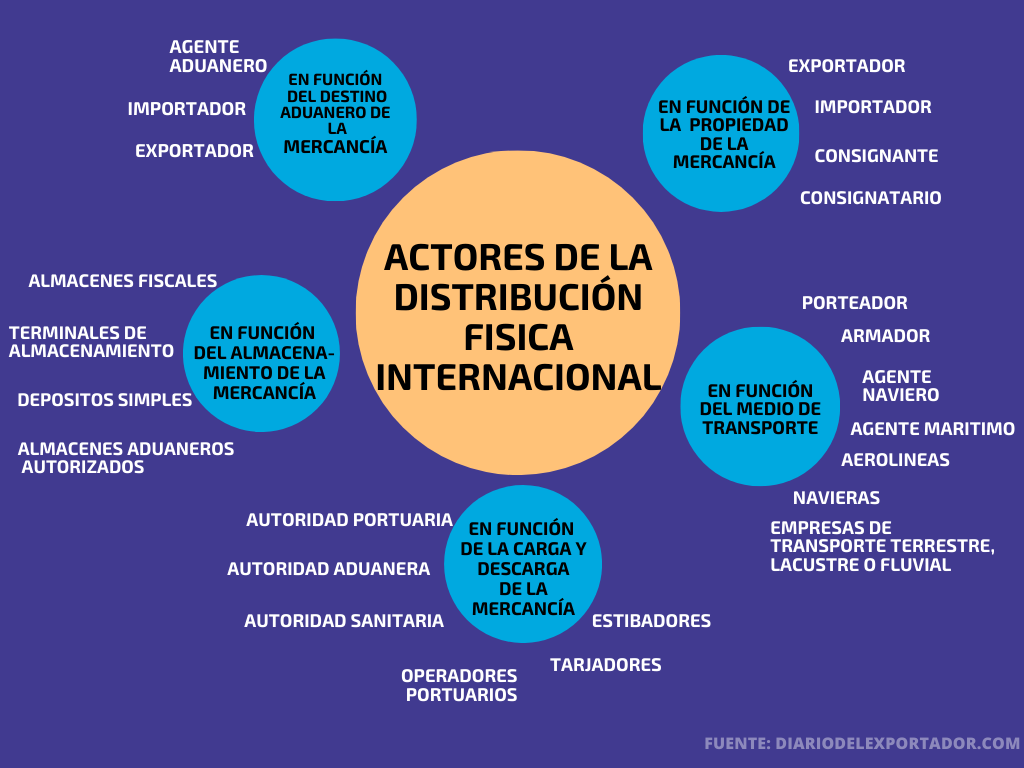 DFI :: www.coldfi.com